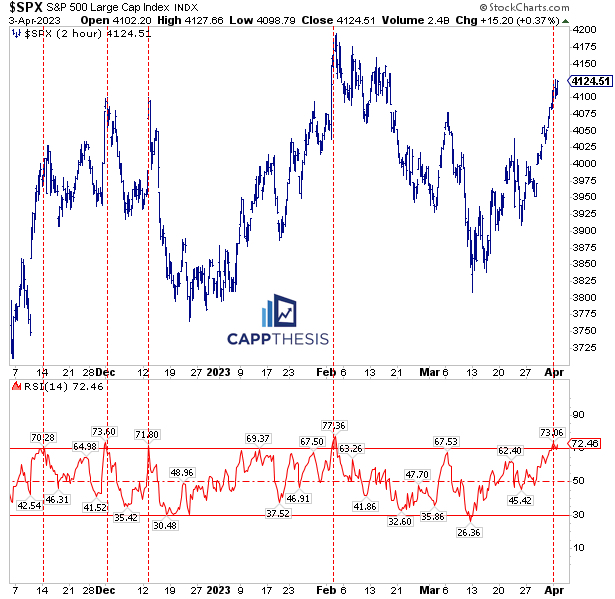 Getting Short-Term Stretched - CappThesis