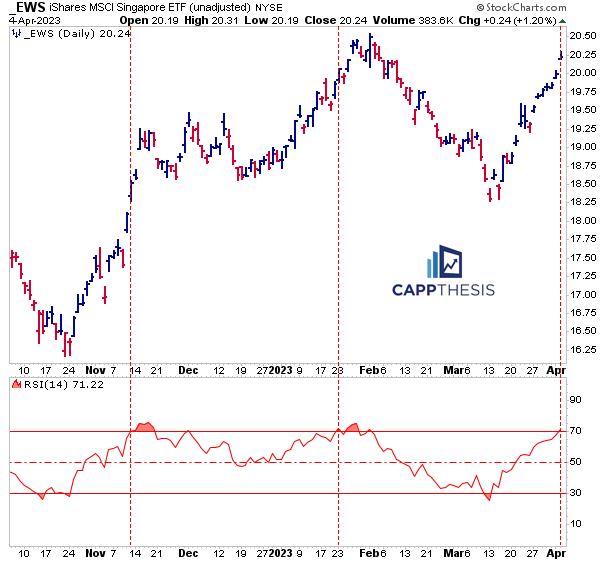 Streak Over - CappThesis