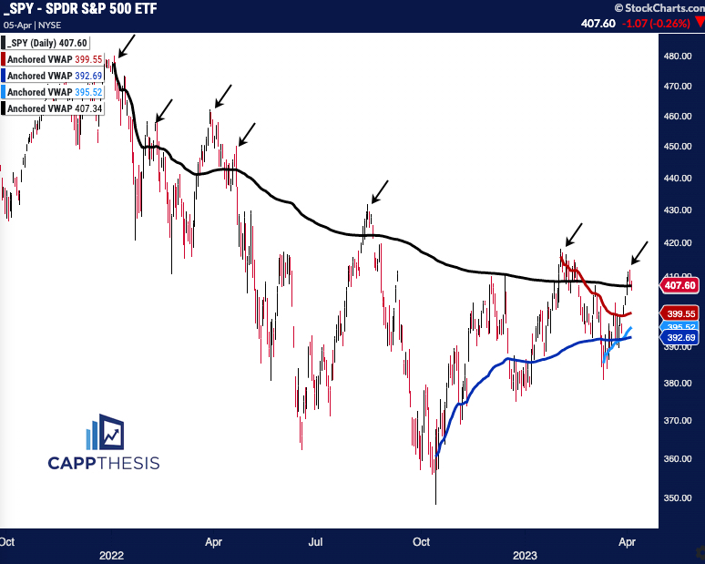 Holiday Trading - CappThesis