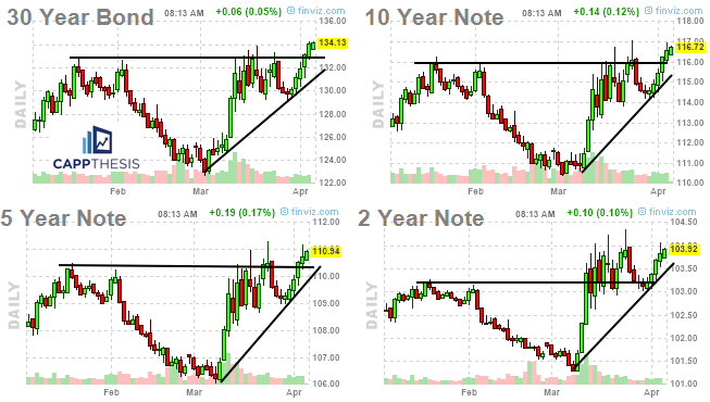 Holiday Trading - CappThesis