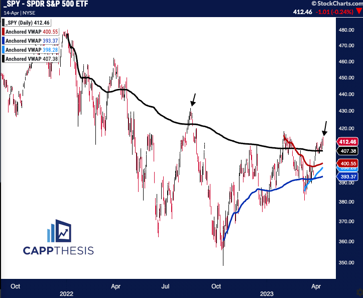 Now vs. August’22 - CappThesis