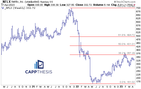 Another Good Close - CappThesis