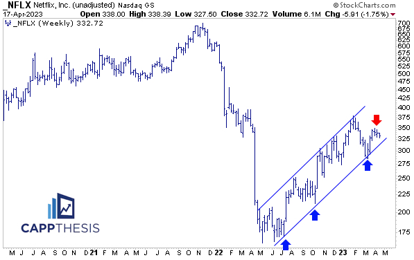 Another Good Close - CappThesis