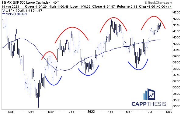 Just a Slow Grind? - CappThesis
