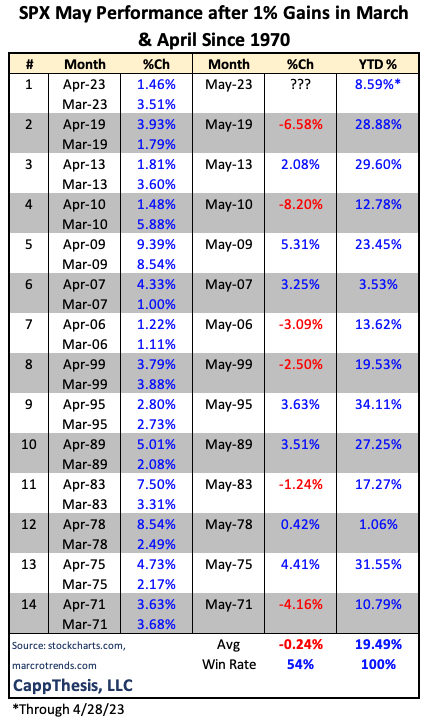 The May Setup - CappThesis
