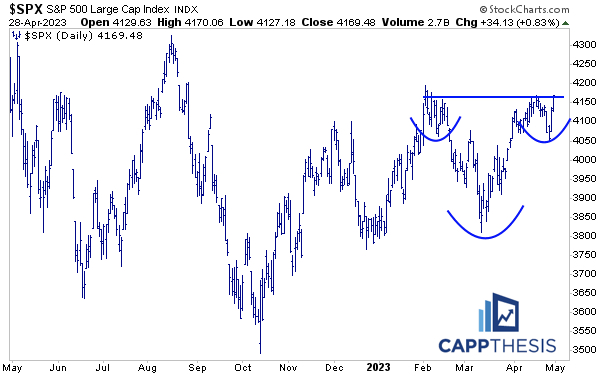 The May Setup - CappThesis
