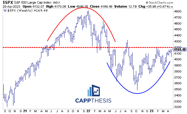 The May Setup - CappThesis