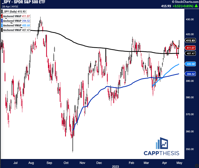 The May Setup - CappThesis