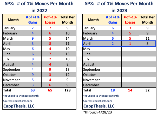 The May Setup - CappThesis