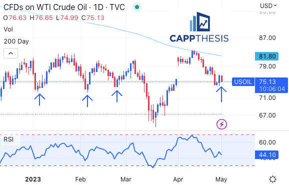 The May Setup - CappThesis