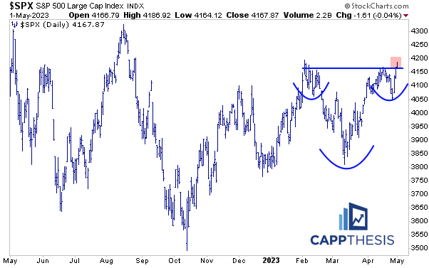 Momentum, Sentiment & Breadth - CappThesis