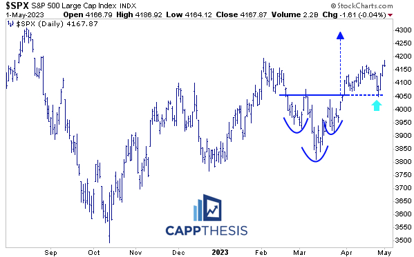 Momentum, Sentiment & Breadth - CappThesis