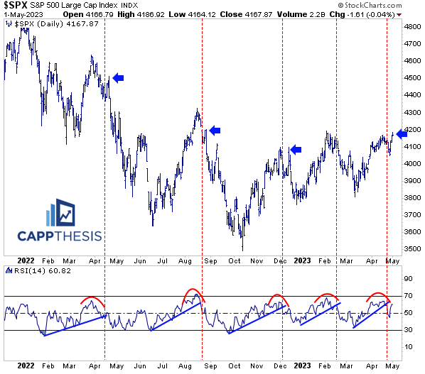 Momentum, Sentiment & Breadth - CappThesis