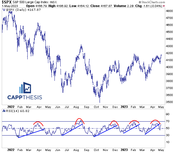 Momentum, Sentiment & Breadth - CappThesis
