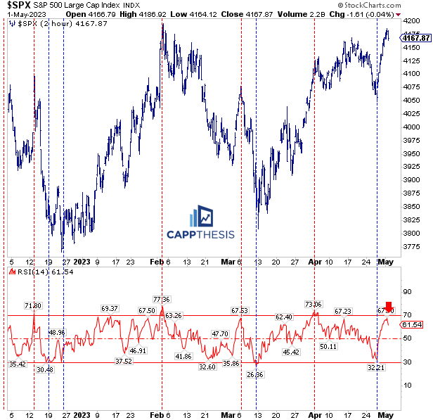 Momentum, Sentiment & Breadth - CappThesis