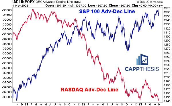 Momentum, Sentiment & Breadth - CappThesis