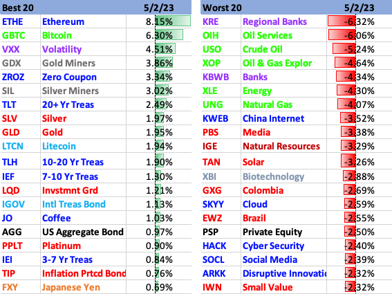 Elevator Down, Escalator Up - CappThesis