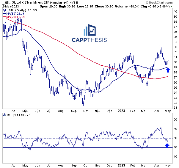 Elevator Down, Escalator Up - CappThesis