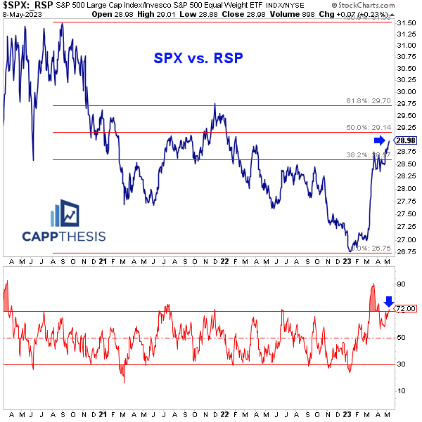 Mixed Market Messages - CappThesis