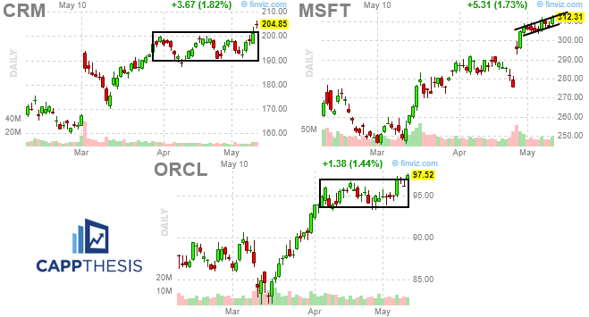 Technology Focus - CappThesis