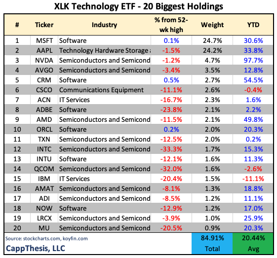 Technology Focus - CappThesis