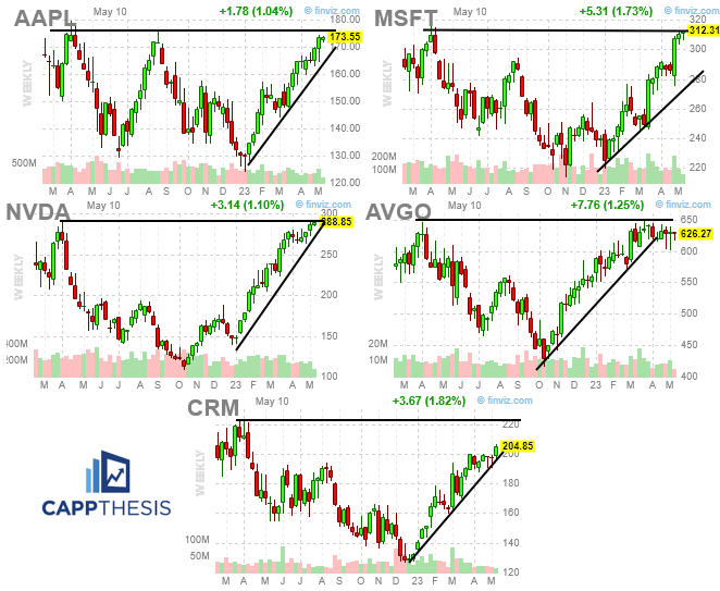 Technology Focus - CappThesis