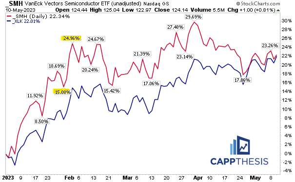Technology Focus - CappThesis