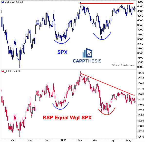 The Q2 Trading Range - CappThesis