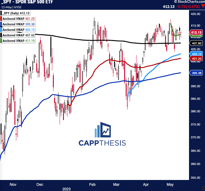 The Q2 Trading Range - CappThesis