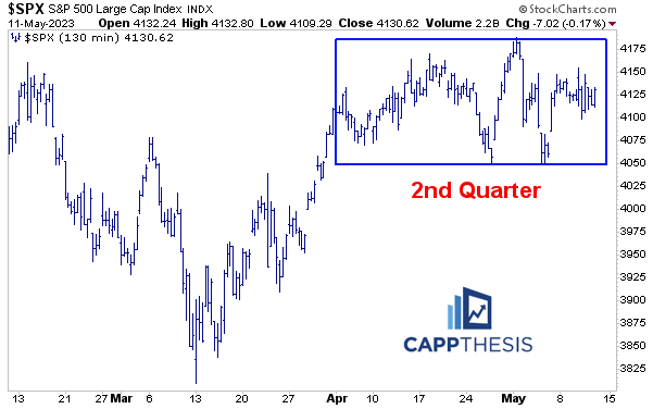 The Q2 Trading Range - CappThesis