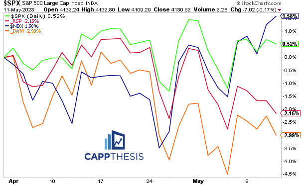 The Q2 Trading Range - CappThesis
