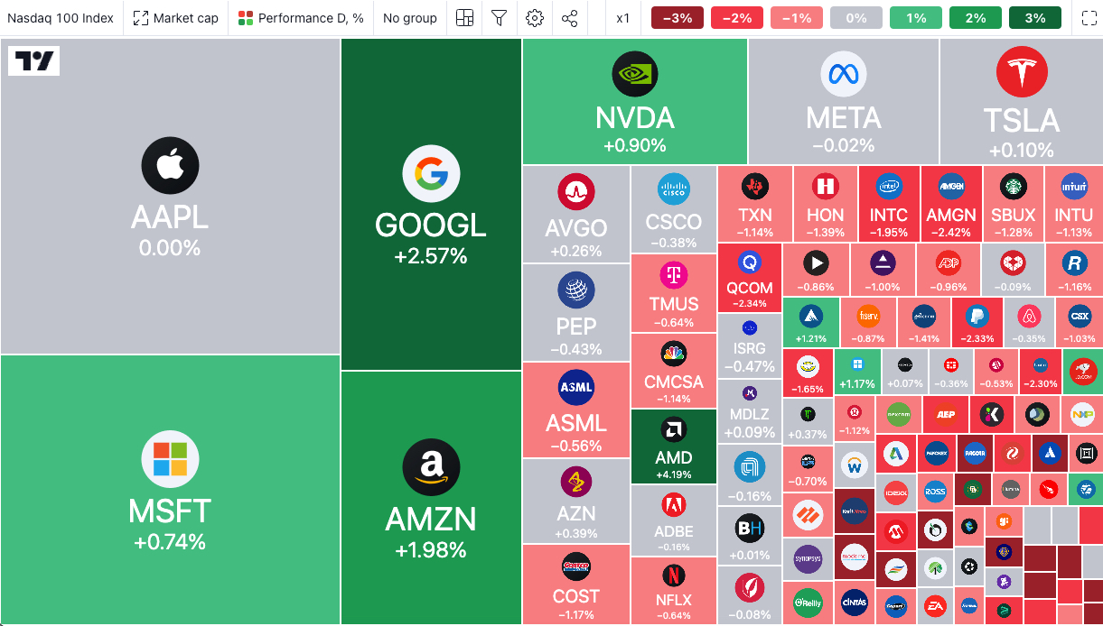NDX Focus - CappThesis