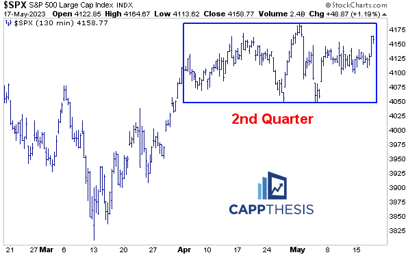 Bullish Patterns & Overbought Readings - CappThesis