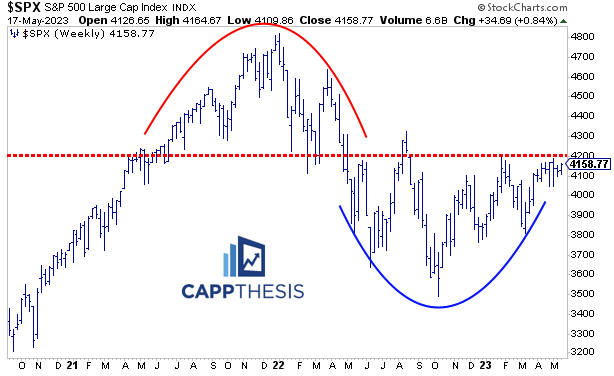 Bullish Patterns & Overbought Readings - CappThesis