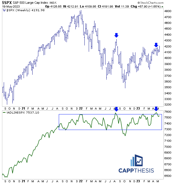Market Internals - CappThesis