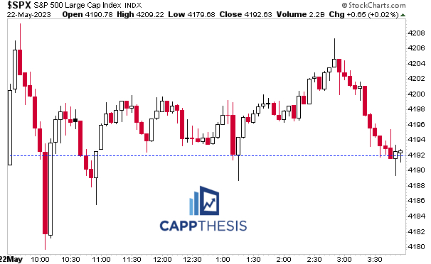 Important Action Beyond the SPX - New Jetpack Site