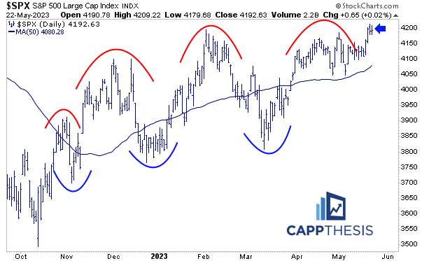 SPX Focus - CappThesis