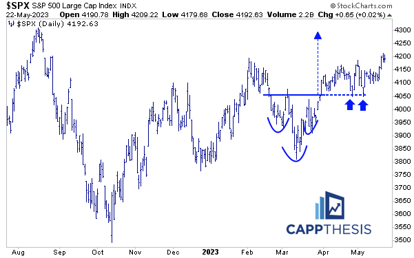 SPX Focus - CappThesis