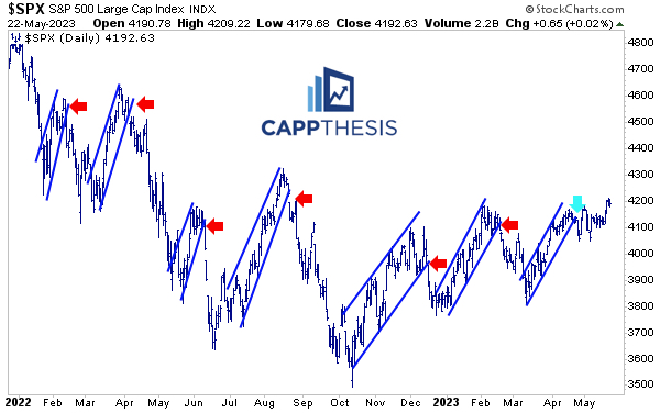 SPX Focus - CappThesis