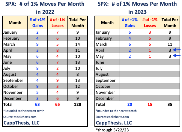 SPX Focus - CappThesis