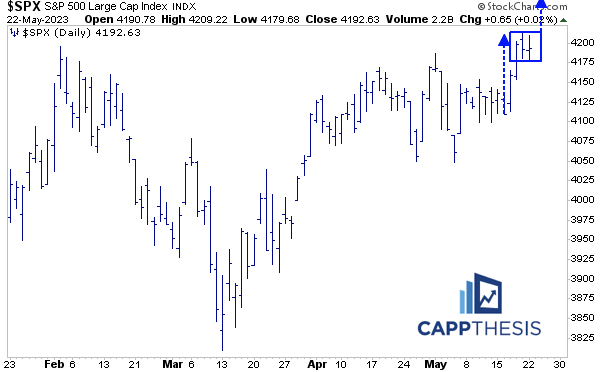 SPX Focus - CappThesis