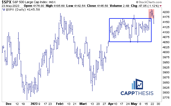 Taking a Punch - CappThesis