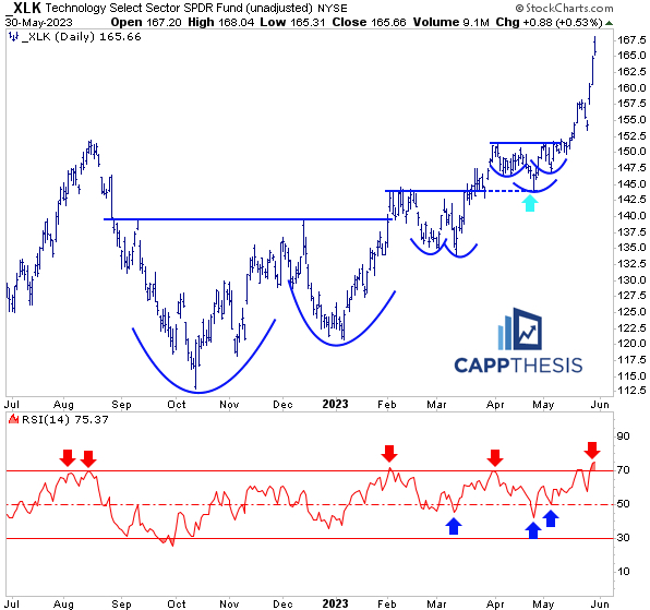 No Change… - CappThesis