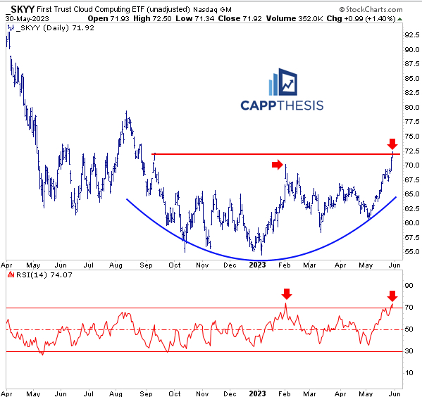 No Change… - CappThesis