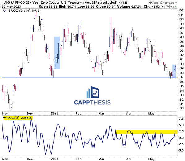 No Change… - CappThesis