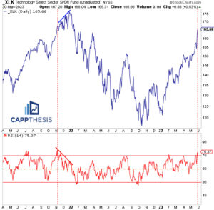 A Closer Look at XLK Technology - CappThesis
