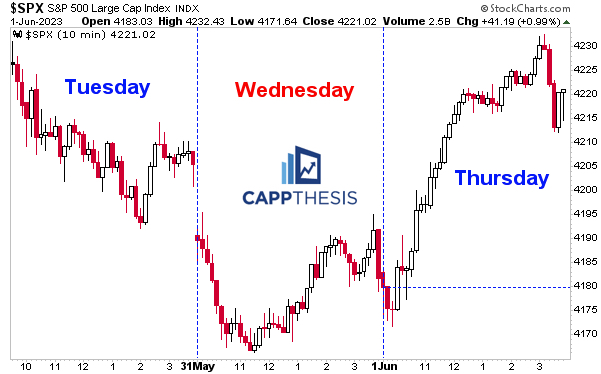 Solid Start - CappThesis