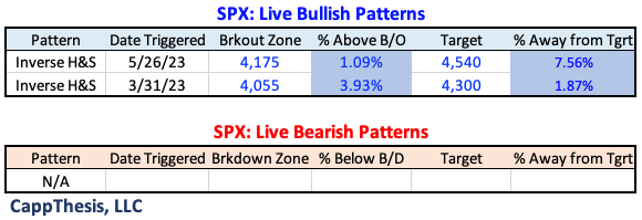 Solid Start - CappThesis