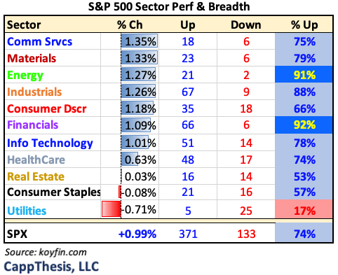 Solid Start - CappThesis