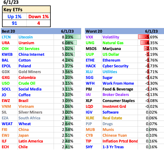 Solid Start - CappThesis